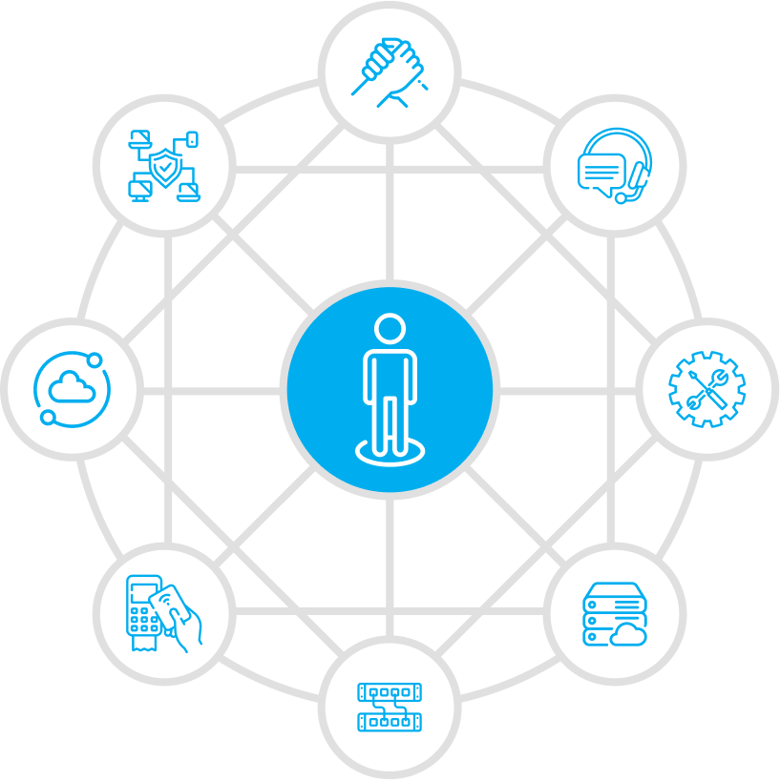 Co-Managed IT Services